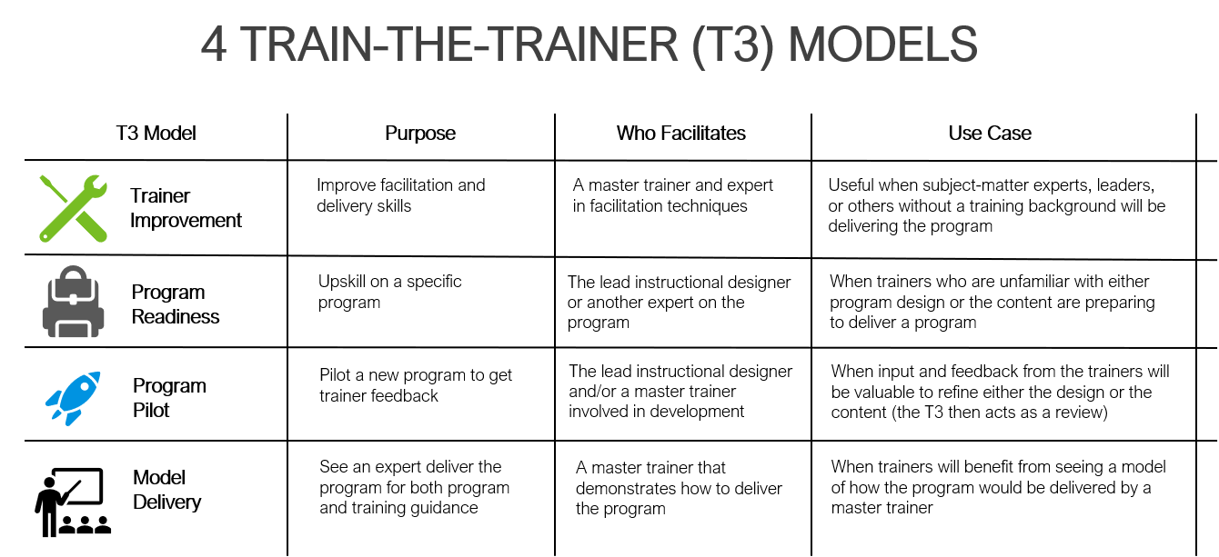 dalico: Train the trainers models | elearning.unideb.hu
